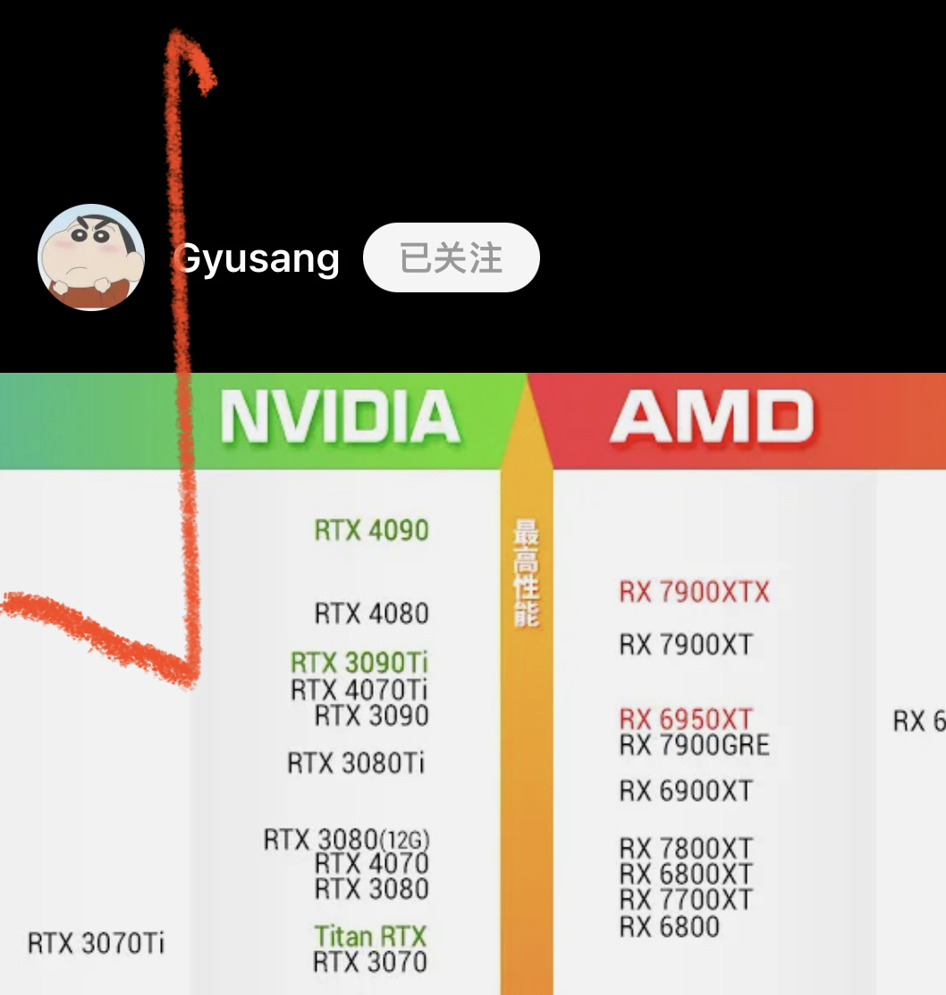 问下各位讯景6950xt海外版能入手吗 NGA玩家社区