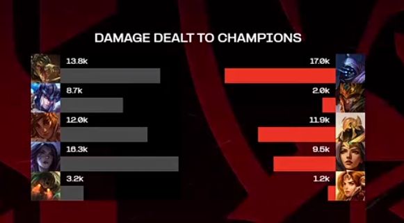 [国际赛事]我超，2k！ NGA玩家社区