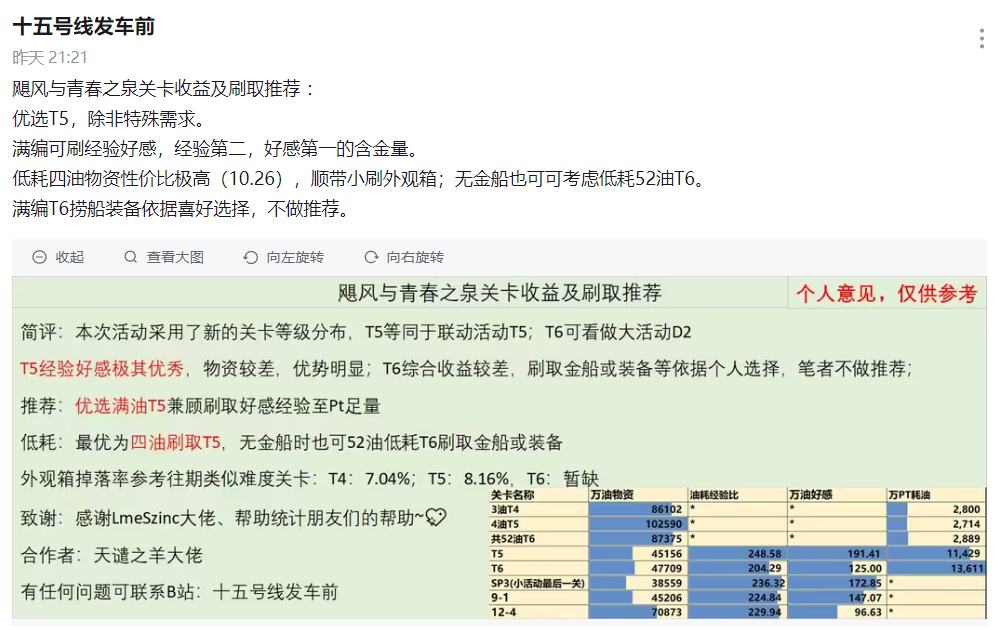 不考虑T6捞金船的情况下，低耗刷T5 、 1+1刷T6 选哪一个？ NGA玩家社区