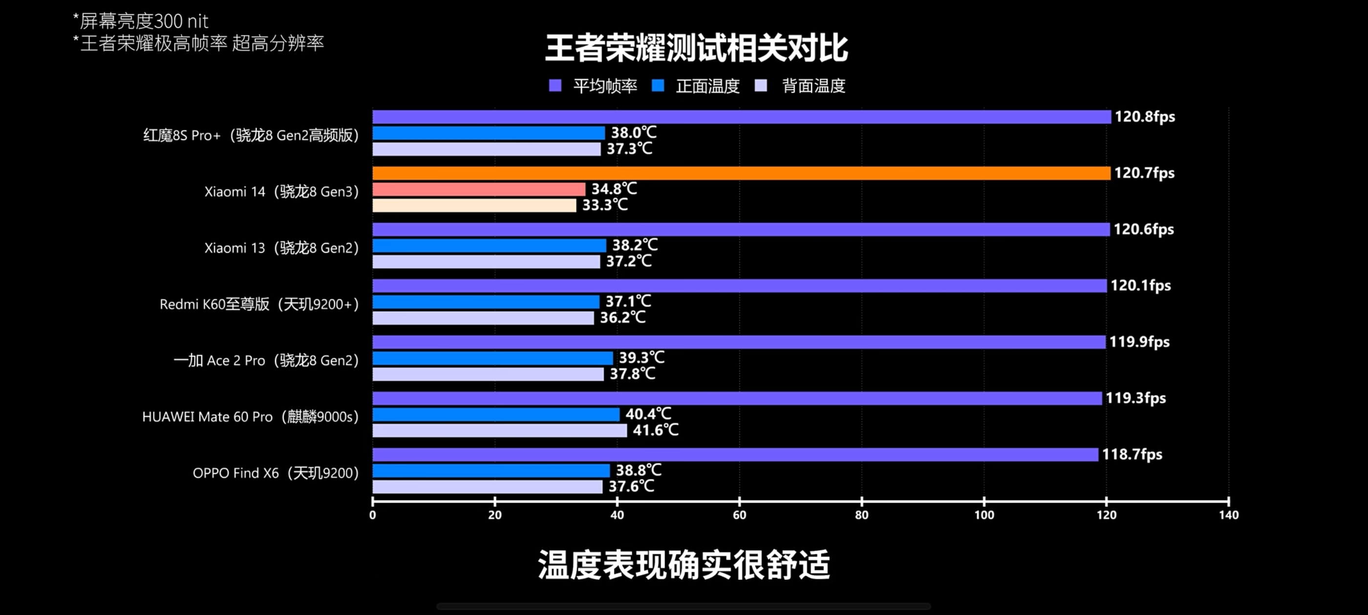 请教一下花为的9000s，性能是否能基本达到8GEN2的水平 NGA玩家社区