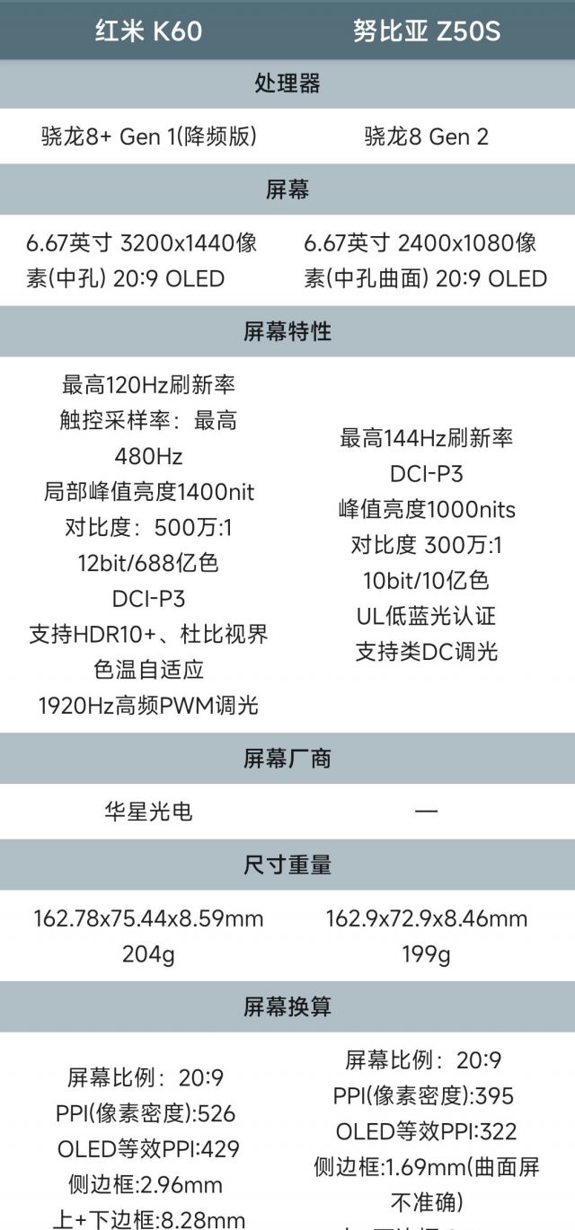 红米k60的屏幕是不是很好？今天去小米的专卖店看了一下…… NGA玩家社区