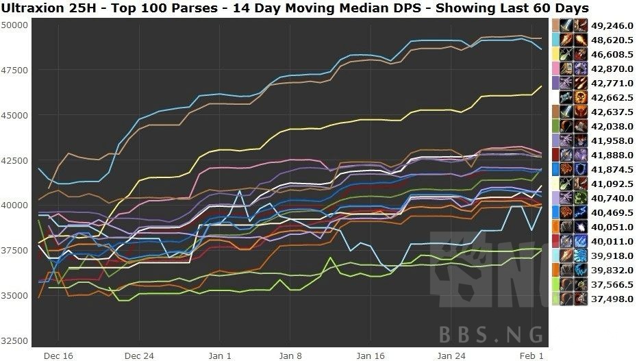 [无聊氵] 展望一下CTM，最有可能在CTM里面大放异彩的DPS是什么？ NGA玩家社区