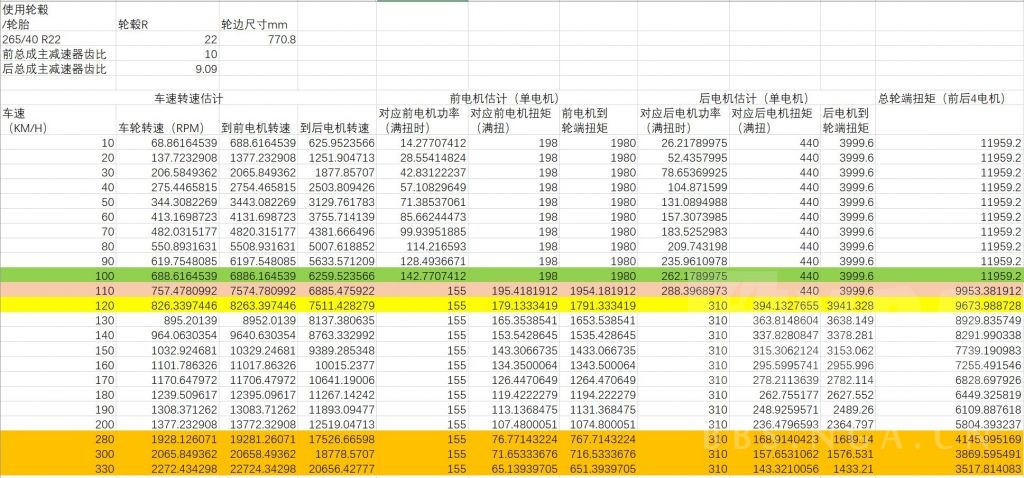 围绕001FR的公示数据反推一下001FR与24款001(更新007) NGA玩家社区