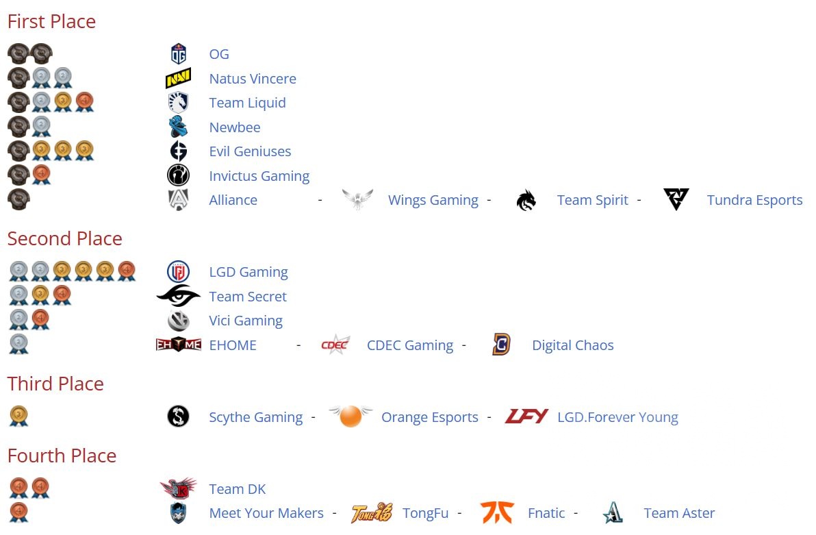 我发现LGD才是大老师 NGA玩家社区