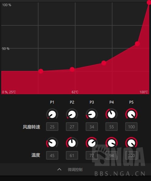 风扇阶段性踩坑报告：联力P28/海韵GT/Akasa AK174/台达AFB1212HJ/酷里奥T28/华硕TUF TF120/天极风T30 ...