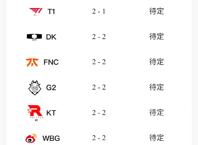 [国际赛事] 2-2的池子。感觉今晚抽签，是fnc和g2了 NGA玩家社区