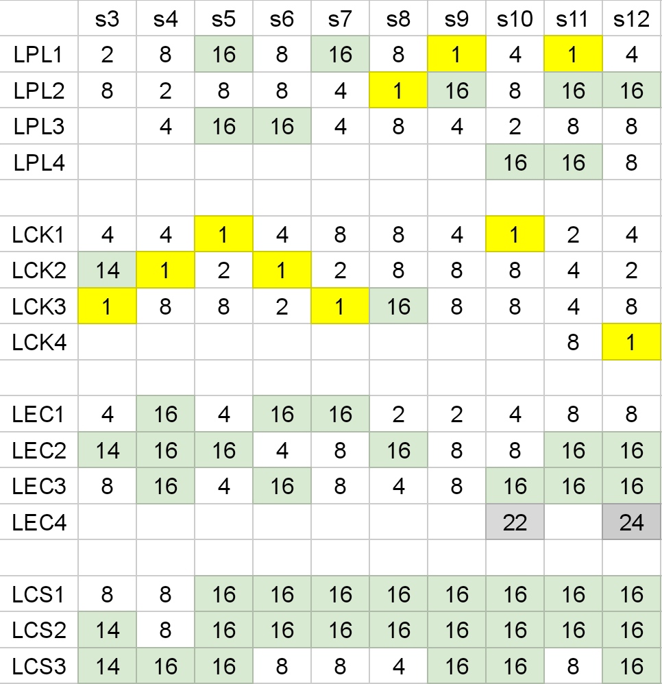[国际赛事]恐怖故事，s8 ig夺冠至今只有一支lpl二号种子突破了十六强 NGA玩家社区