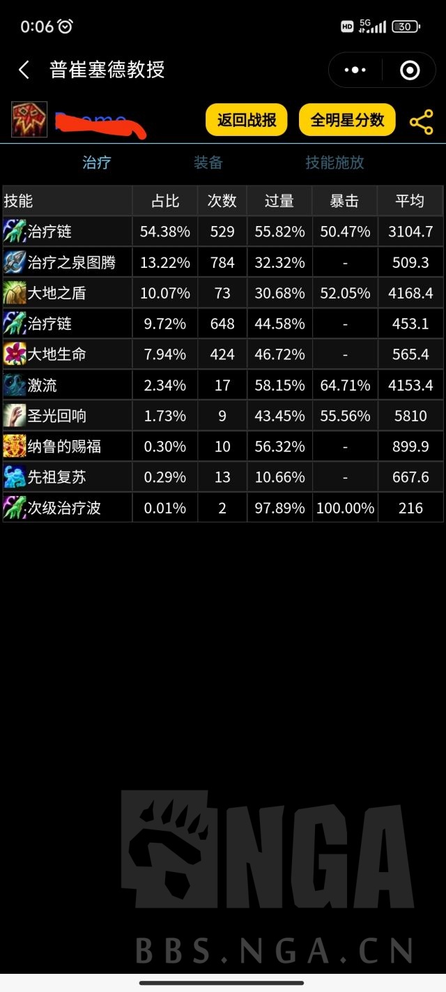 [奶萨] 多少装等的t10能换下t8？ NGA玩家社区