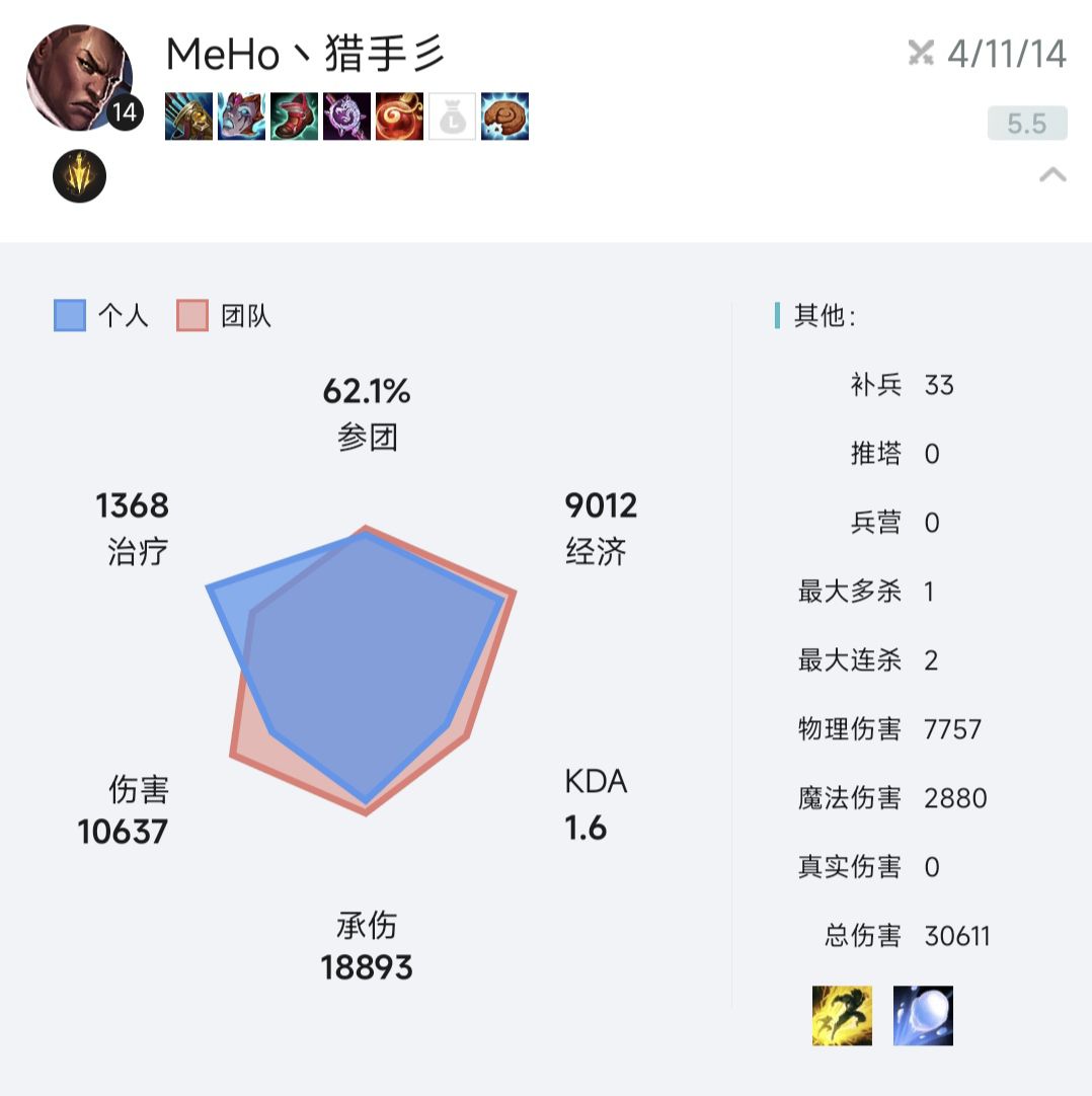 [大乱斗！]欣赏一下顶级出装xdm 178