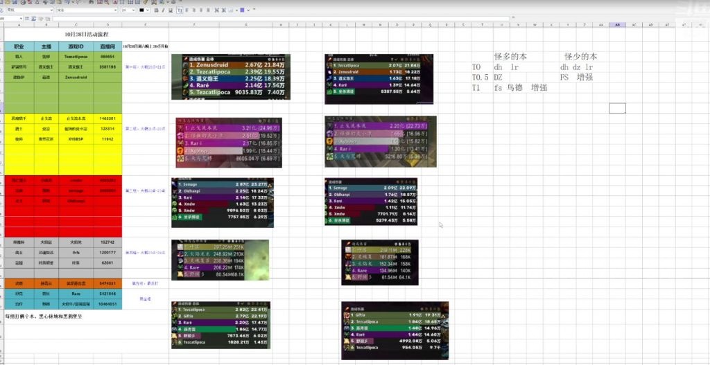 [PTR大秘境]全职业DPS排行，仅供参考。 NGA玩家社区
