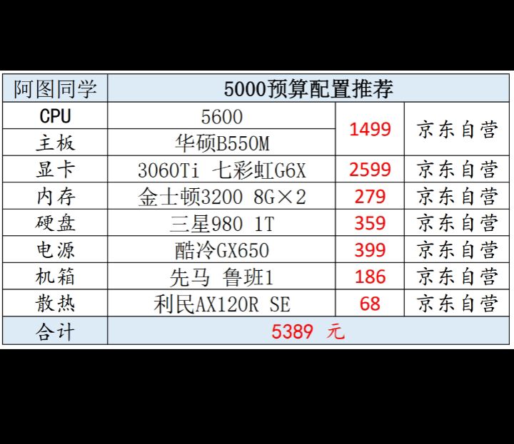 预算5000哪个没有坑 NGA玩家社区