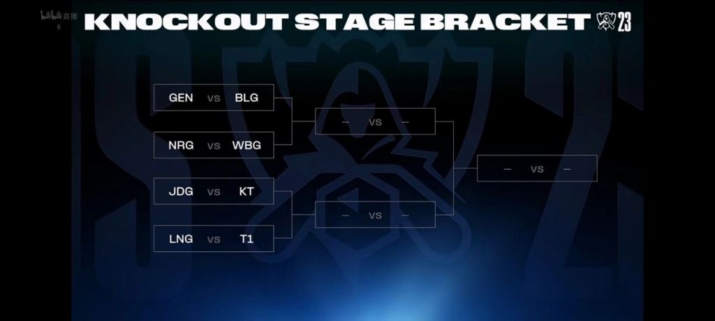 [国际赛事]kt想夺冠要bo5连杀lpl第一jdg，lck第二skt，或者lpl第三lng，然后再打决赛 NGA玩家社区
