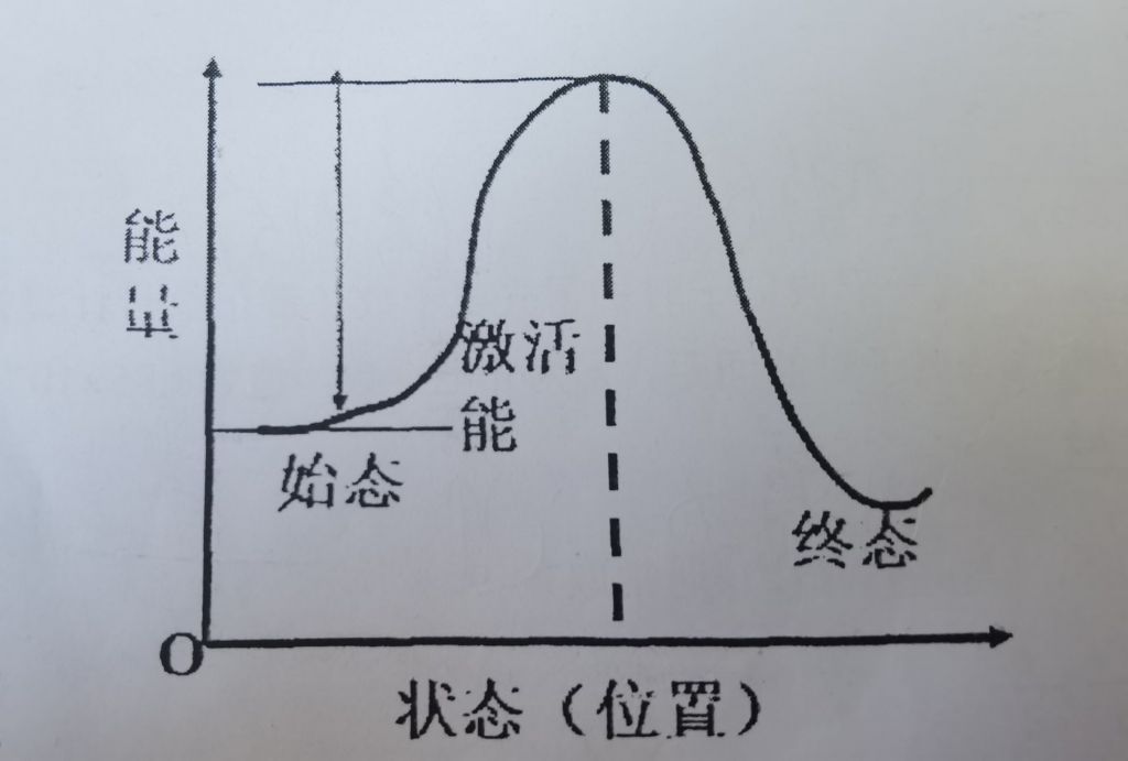 [国际赛事]看lpl少，真的没几个中单能稳赢这样的捞虎？ NGA玩家社区