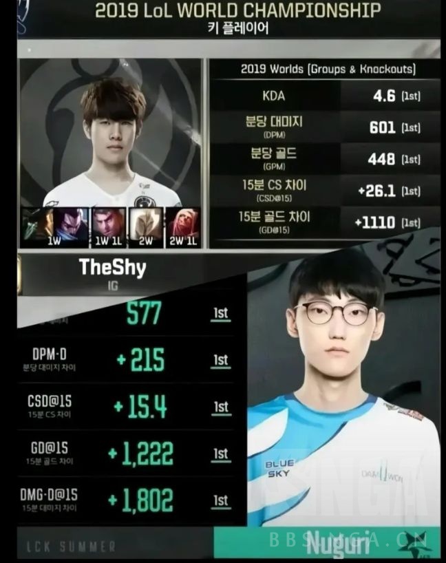 [本赛区赛事]bin距离Theshy跟Nuguri这两个超级上单，到底还欠缺了哪些东西？ NGA玩家社区
