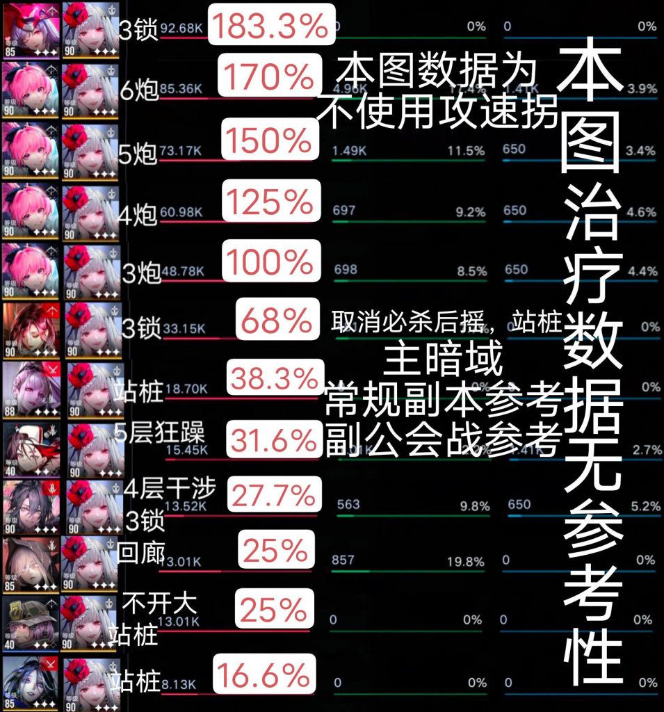 [厨力放出]赶个末班车，可可莉克单狂艾米潘25W NGA玩家社区