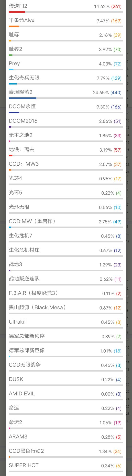 求推荐一些剧情不错的FPS游戏 178