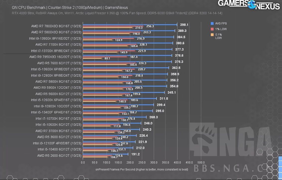 求打醒 12代换14代cpu NGA玩家社区