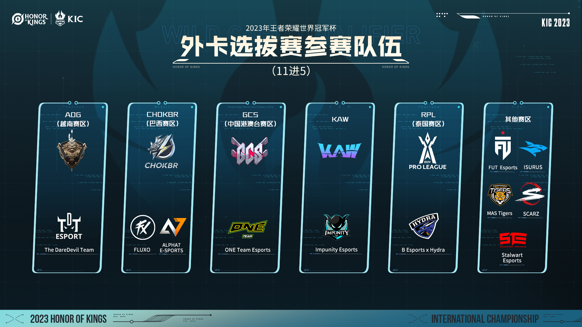 2023年王者荣耀世界冠军杯(KIC)参赛队伍全部确认，11月竞逐凤凰杯！ NGA玩家社区