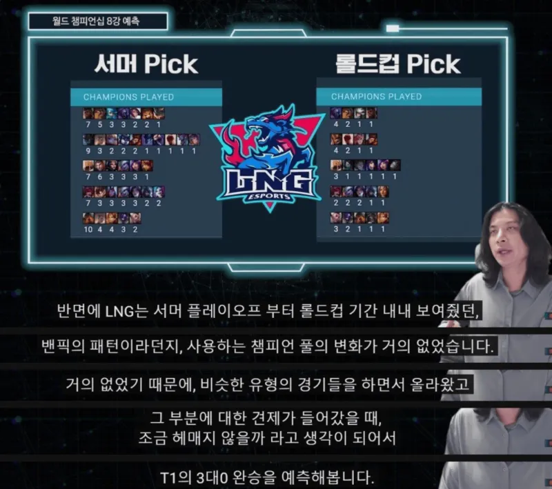 [联盟赛事] 前C9，100T监督Reapered预测：T1 3:0 LNG。理由是李宁从夏季赛季后赛开始完全没变化 NGA玩家社区