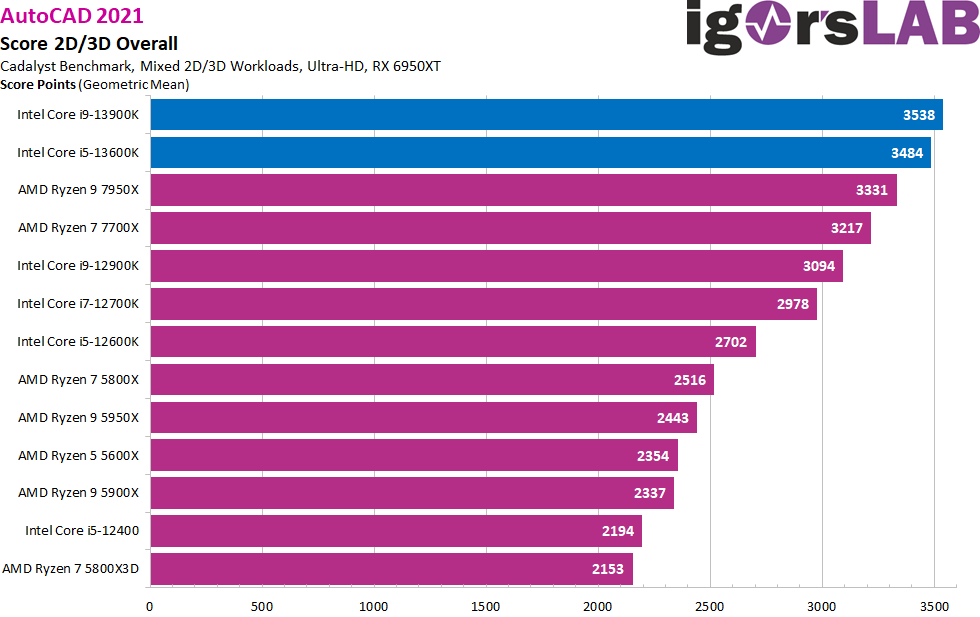 9700k换14900k，提升有多少？ NGA玩家社区