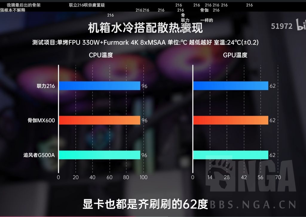 51972出机箱测评啦，500左右同价位三款热门机箱g500a/L216/MX600 178