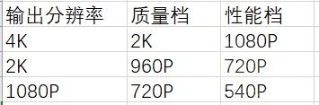 为什么说DLSS可以弥补显存的不足，4070是优秀的4K卡，兼论麦高达是对的 NGA玩家社区