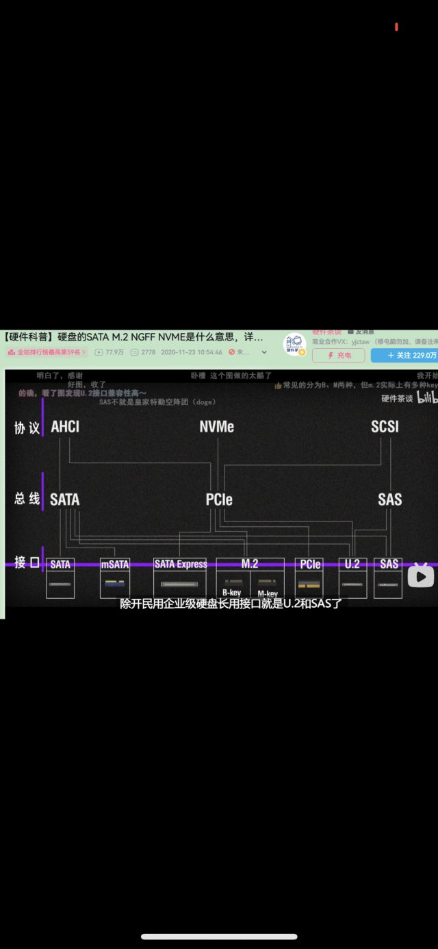 主板插槽“nvme pcie 3 x4”多了个“/ngff”是什么意思？ 178