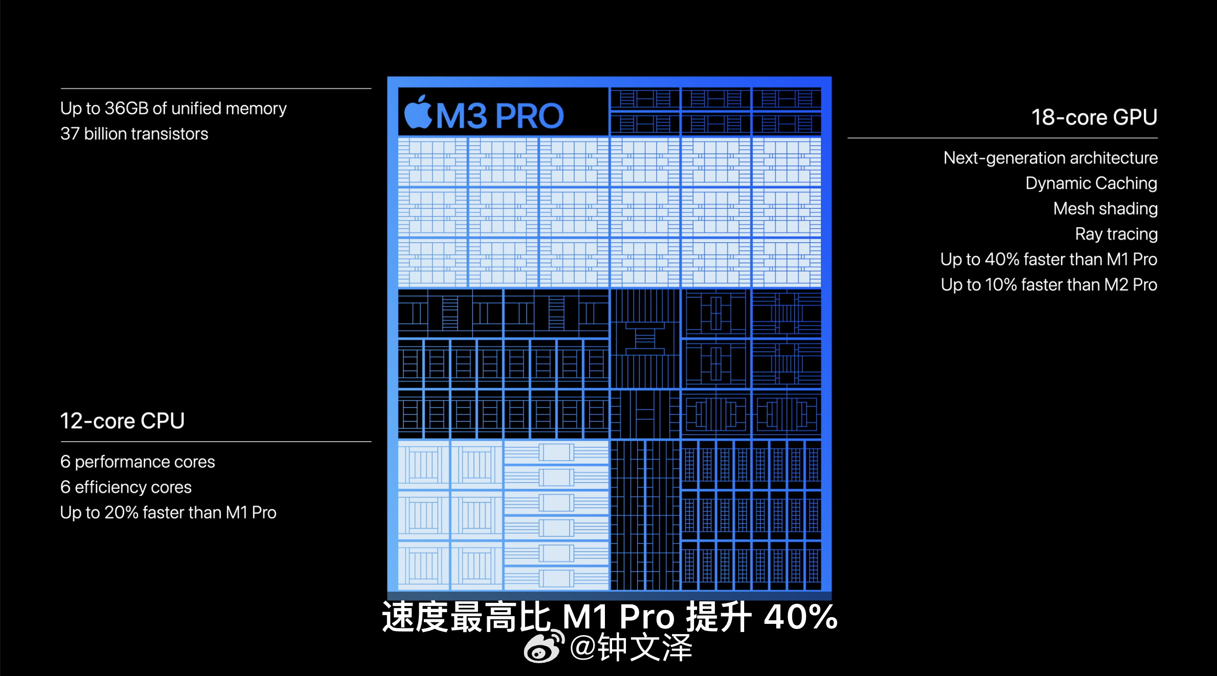 M3系列性能提升 NGA玩家社区