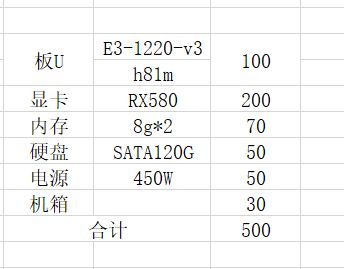 收一套E3主机，配件也可以 NGA玩家社区