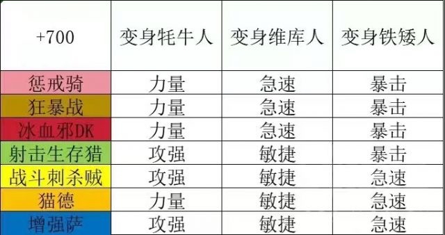 死神的意志那个特效是什么效果？264死神和258裁决比怎么样？ NGA玩家社区