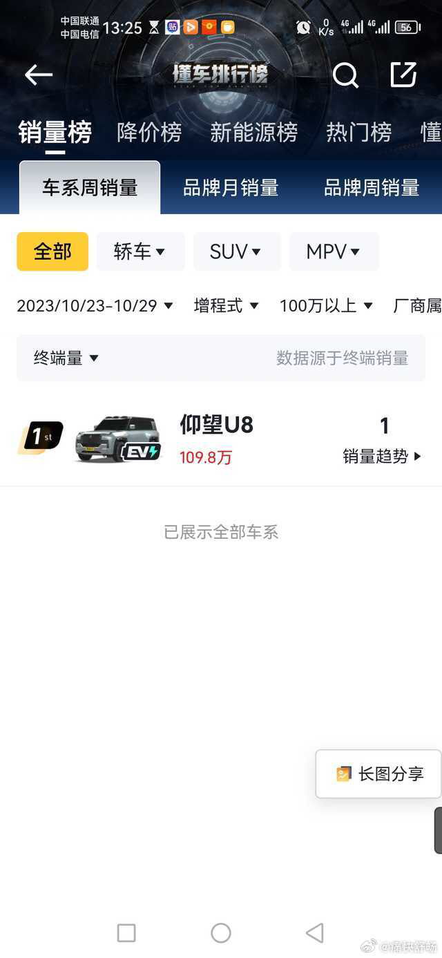 比亚迪仰望U8上个月销量出来了！ NGA玩家社区