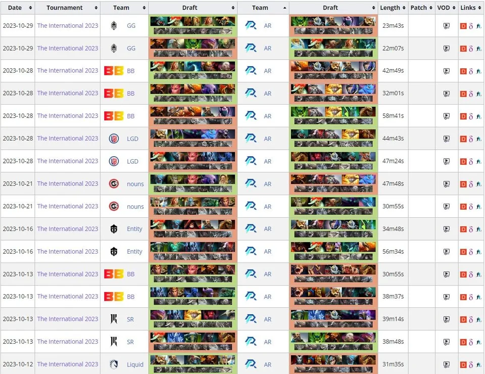 [热点讨论] DOTA2没屁事——今日REDDIT讨论热点搬运(2023.11.01) NGA玩家社区