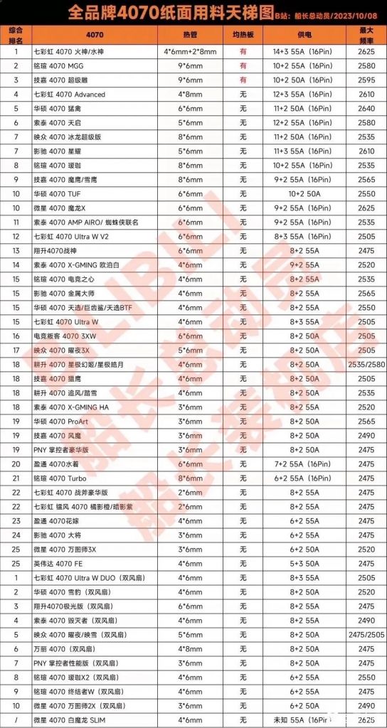 兄弟姐妹们，华硕天选4070怎么样，主要看重外观，太丐的话就退了，有没有其他的推荐 NGA玩家社区