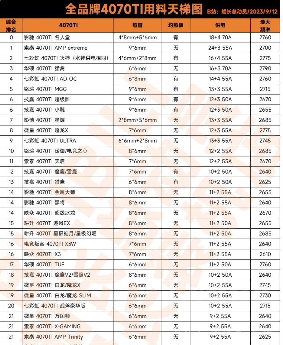 求教，4070ti选瑷珈还是tuf 178