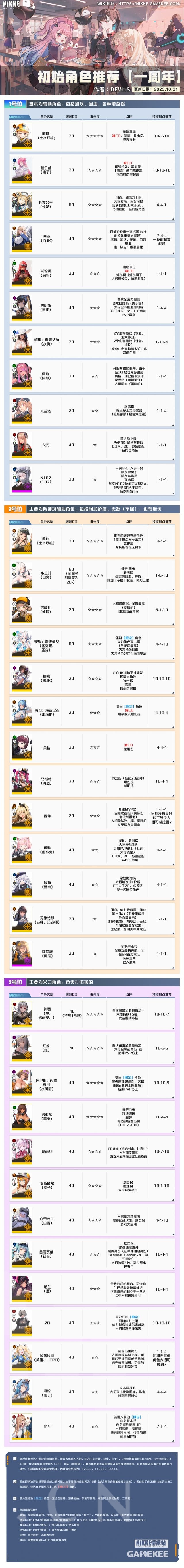 NIKKE 一周年 萌新初始推荐 178