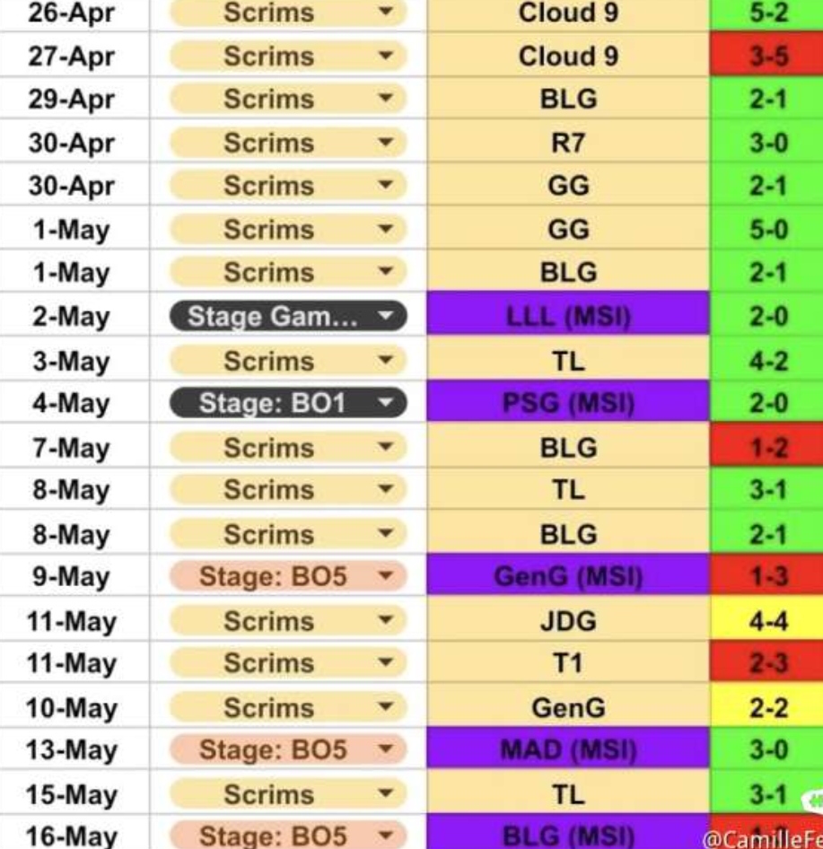 [国际赛事]g2在msi也公布过训练赛情况 有人知道吗 NGA玩家社区