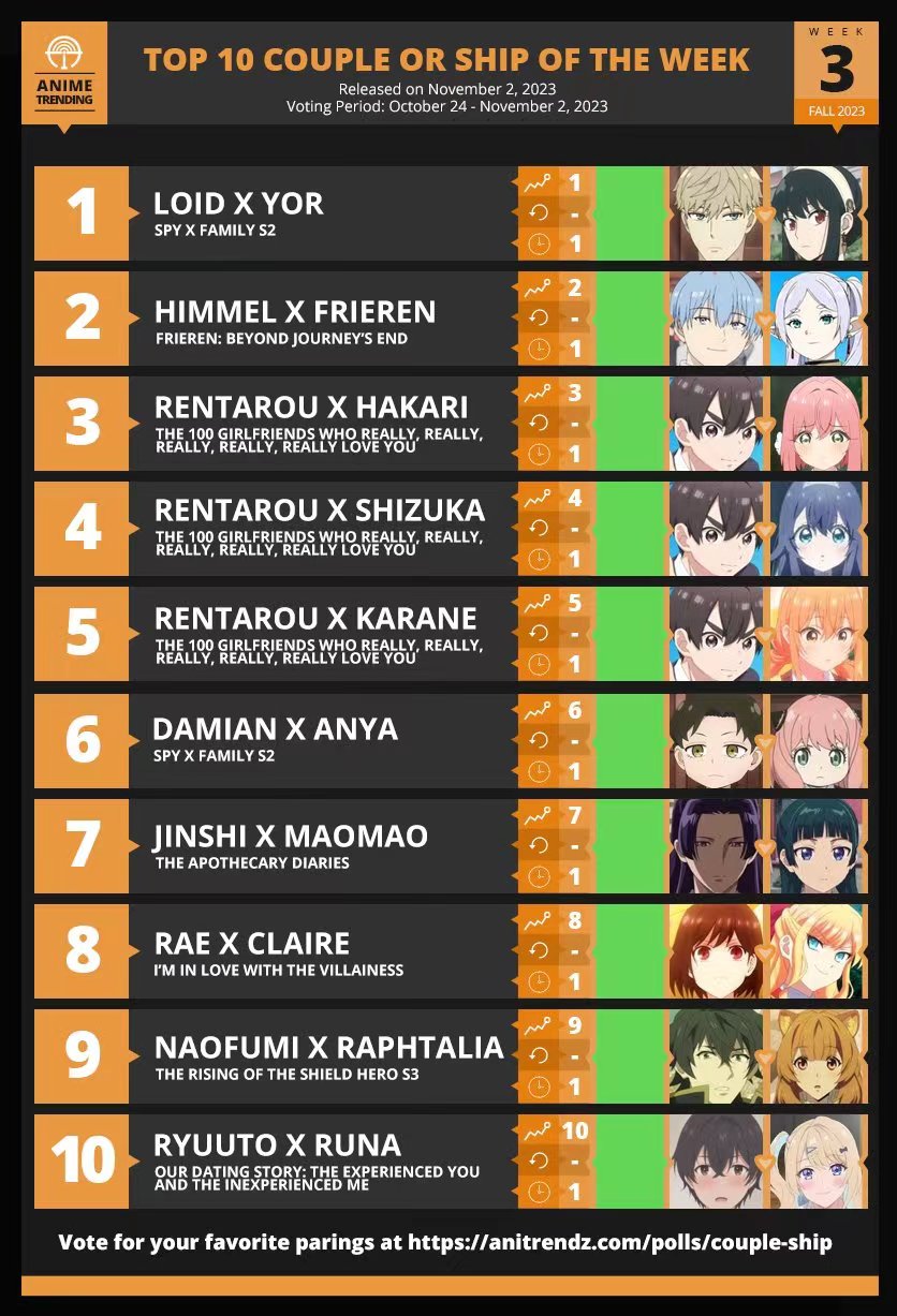 [AT榜]2023年10月新番男性角色(女性角色/情侣榜)第一周排名 NGA玩家社区