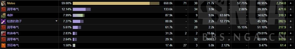dkt抗25h烂肠要多少装等或者属性 NGA玩家社区