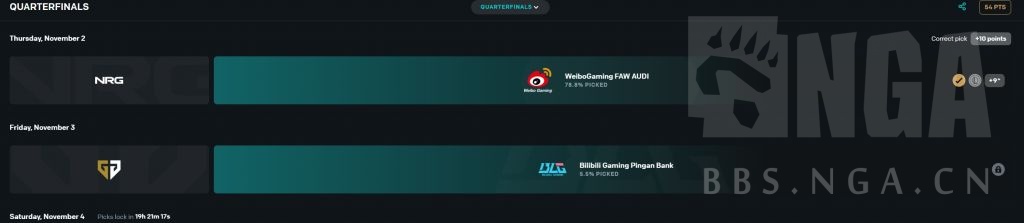 [联盟赛事] PICKEM 竞猜 5.6% 的人觉得BLG会赢 NGA玩家社区