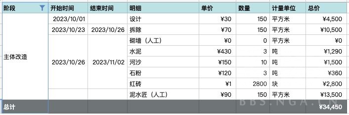 [家装日记] 修行开始——预算15w搞定套内150平硬装 NGA玩家社区