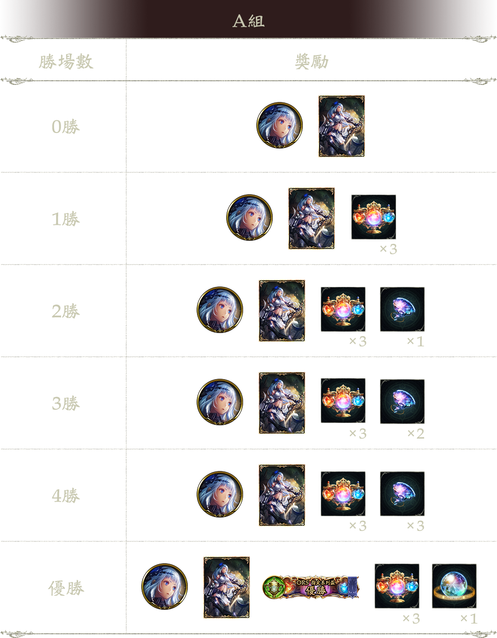[公告] [国际服] 举办大赛'ORS 指定系列杯'公告 NGA玩家社区