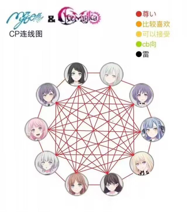 [新番讨论][专楼] Bang Dream新作动画《bang Dream Its Mygo 》13 唯一能相信的只有自己 Nga玩家社区