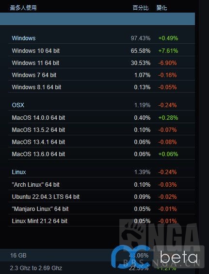 现在装win10好还是11好？ NGA玩家社区