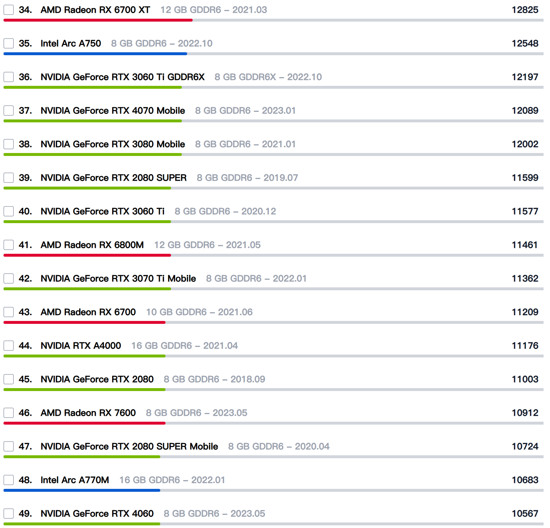 二手3070和4060的选择 NGA玩家社区