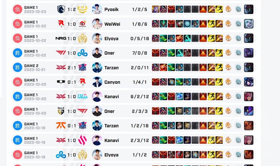 [国际赛事]事实证明今年还是T1最先抓到的版本 NGA玩家社区