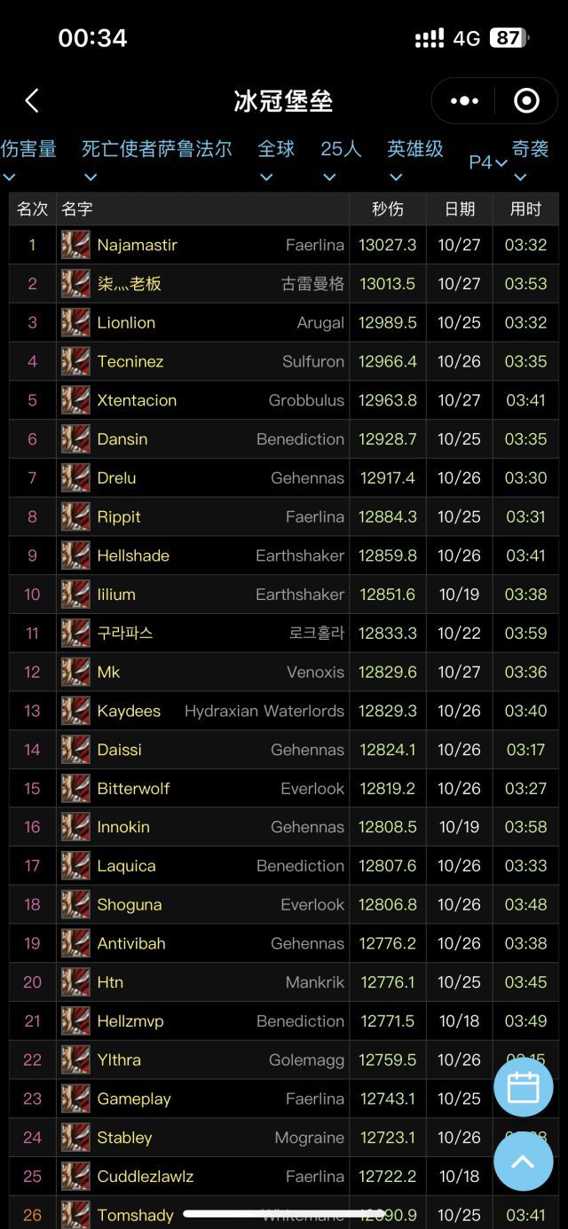 icc刺杀贼心得分享/11.1更新教授 冰龙/11.1更新装备推荐 178