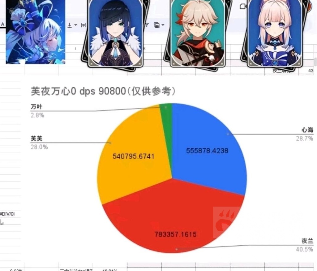 [提问氵] 低命心芙夜万，心这一金比得过芙命座+1吗，感觉不如老芭，，，，不赖场 NGA玩家社区