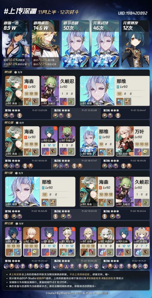 [深渊氵]康康你们的深渊阵容?最好有那种整活的() NGA玩家社区