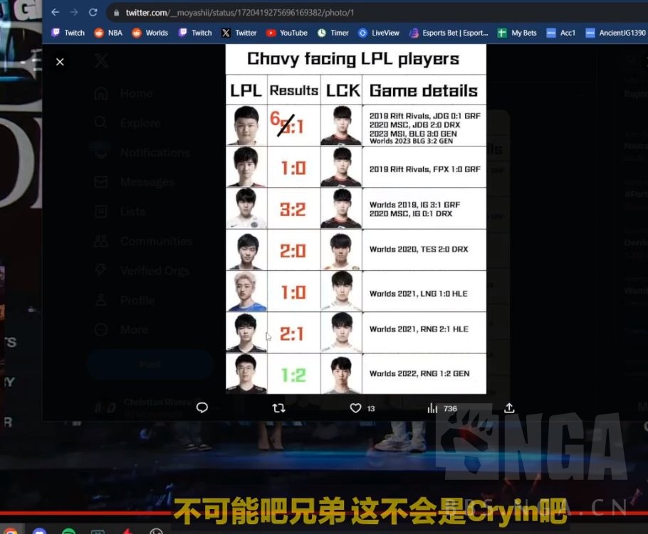 [国际赛事] [联盟赛事] 美吹LPL 主播 统计LPL各大中单VS CHOVE 结果~只有虎输了！！ NGA玩家社区