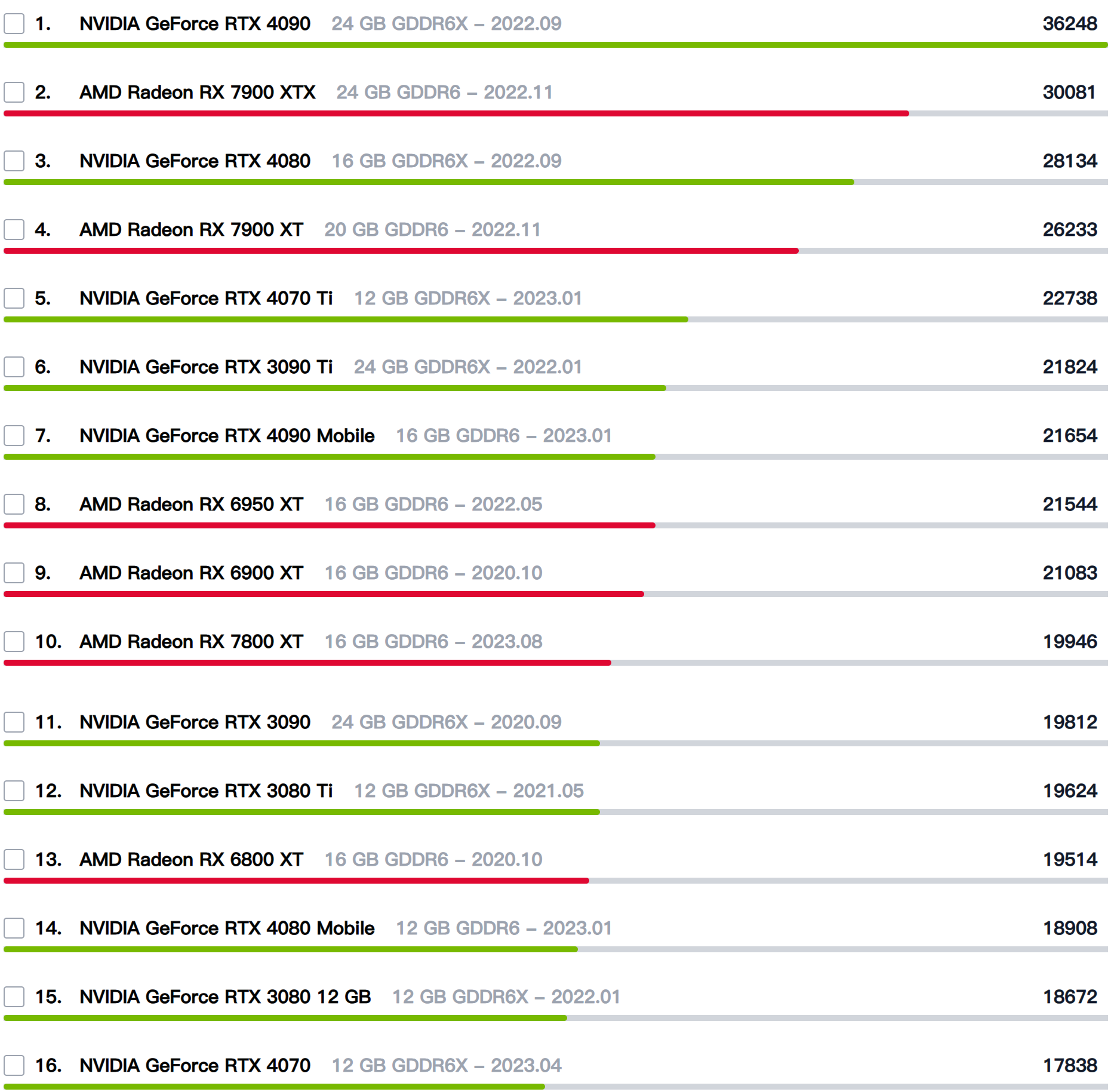 4326 的 4070 还是 7900xtx NGA玩家社区